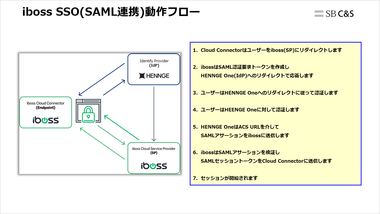 【クラウドセキュリティブログ第14回】iboss × HENNGE One SAML認証連携セットアップ手順｜技術ブログ｜C&S ENGINEER VOICE